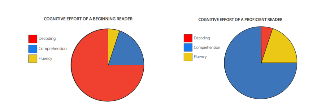 5 Questions to Ask Yourself when Selecting Texts for Beginner EAL ...